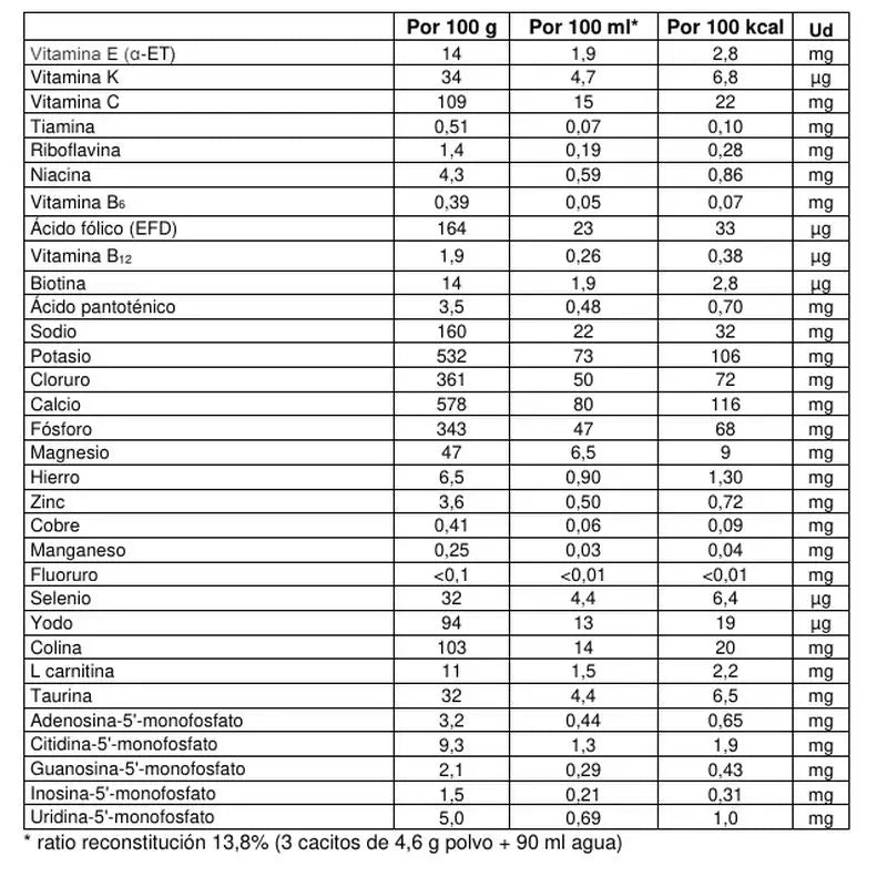 Compra Nutribén Innova 2 Leche Continuación, 3 X 800 gr al mejor precio.